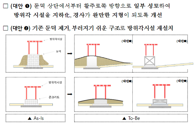 제2의 제주항공 참사 막는다···7개 공항 ‘콘크리트 둔덕 지하화