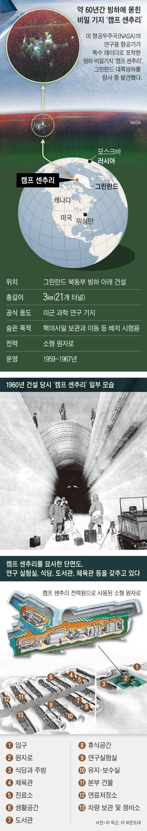그린란드 빙하 속 ‘비밀 기지 온난화로 드러날까