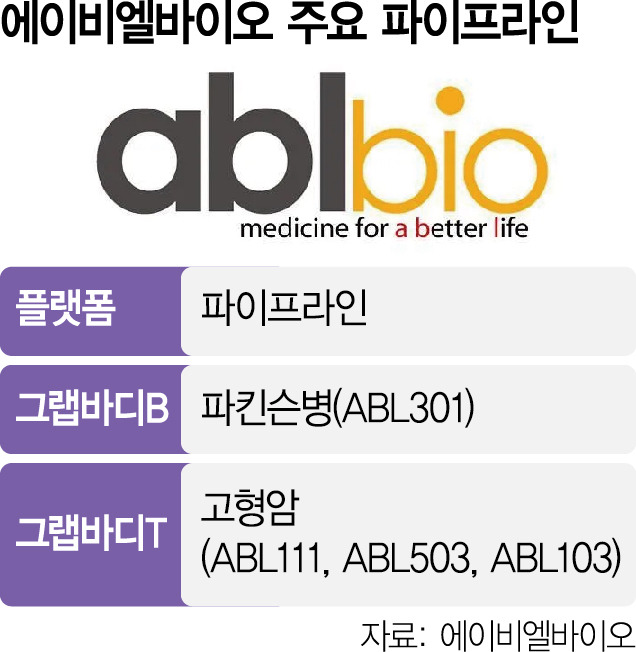 신약 개발 플랫폼으로 1조 기술수출 예고한 ‘이 기업