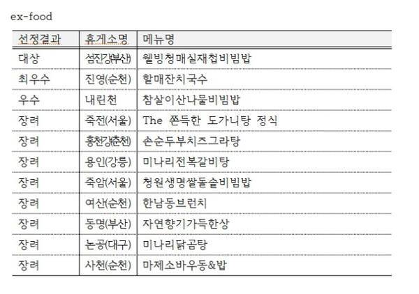 고속도로 위 '핫 플레이스'…맛있는 휴게소 100배 즐기기 [설 특집]