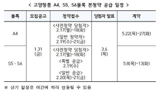 Lh ‘3기 신도시 고양창릉 1792가구 본청약 시작