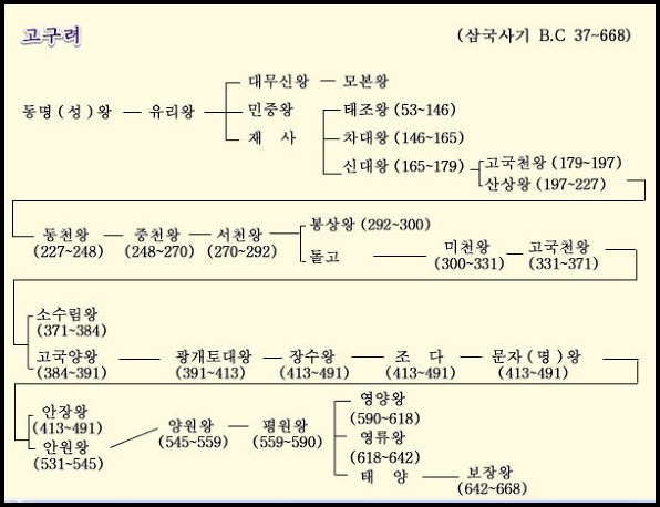 고구려의 미스테리 ‘천 ‘노 ‘고국이 들어간 뜻은 역사돋보기