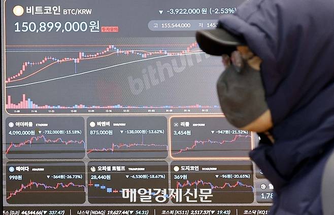포토 비트코인 폭락 알트코인 동반 급락
