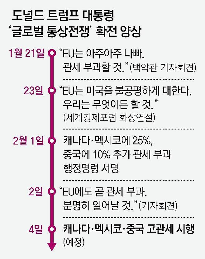 美 멕시코 관세 한달 유예eu엔 관세 부과 공식화