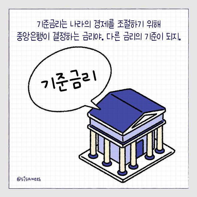 금리와 금리의 종류를 알아보자 모리잇수다