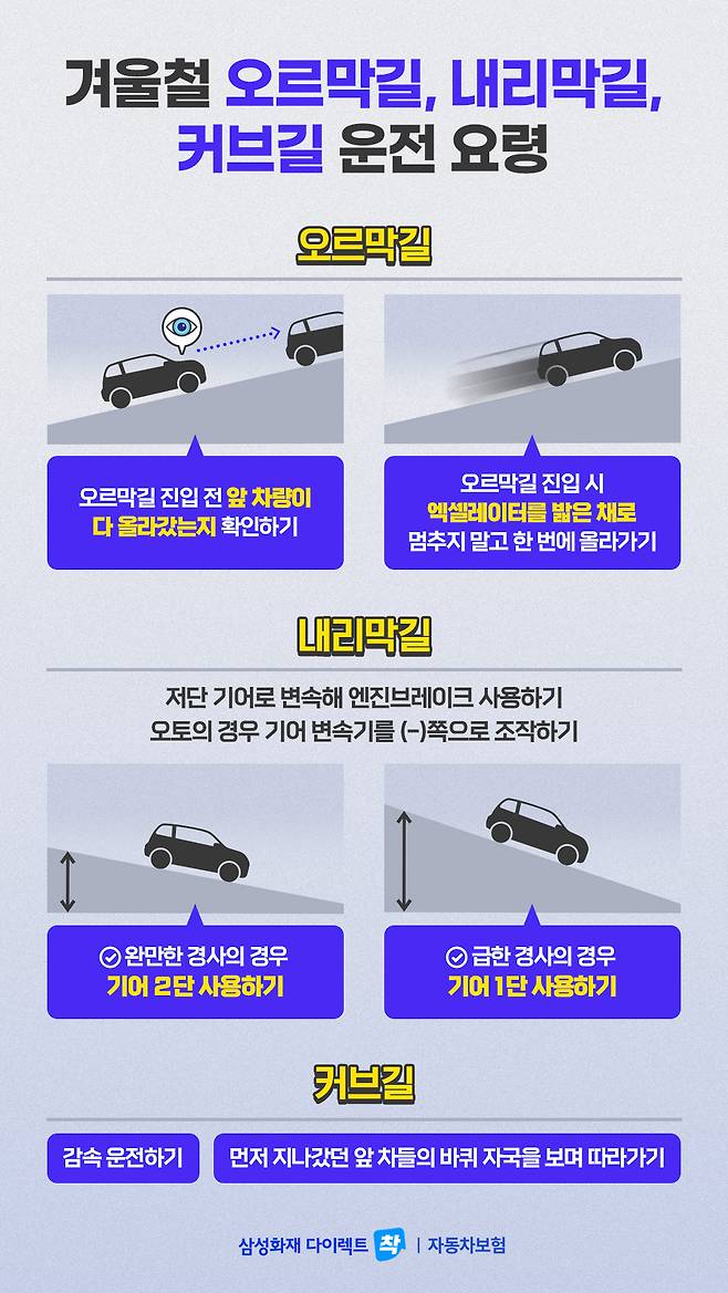 겨울철 눈길 빙판길 자동차 운전 안전운전 요령을 알려드립니다 삼성화재 다이렉트 착