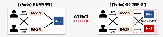 대체거래소 3월 출범…하루 12시간, 더 싸게 주식 거래한다