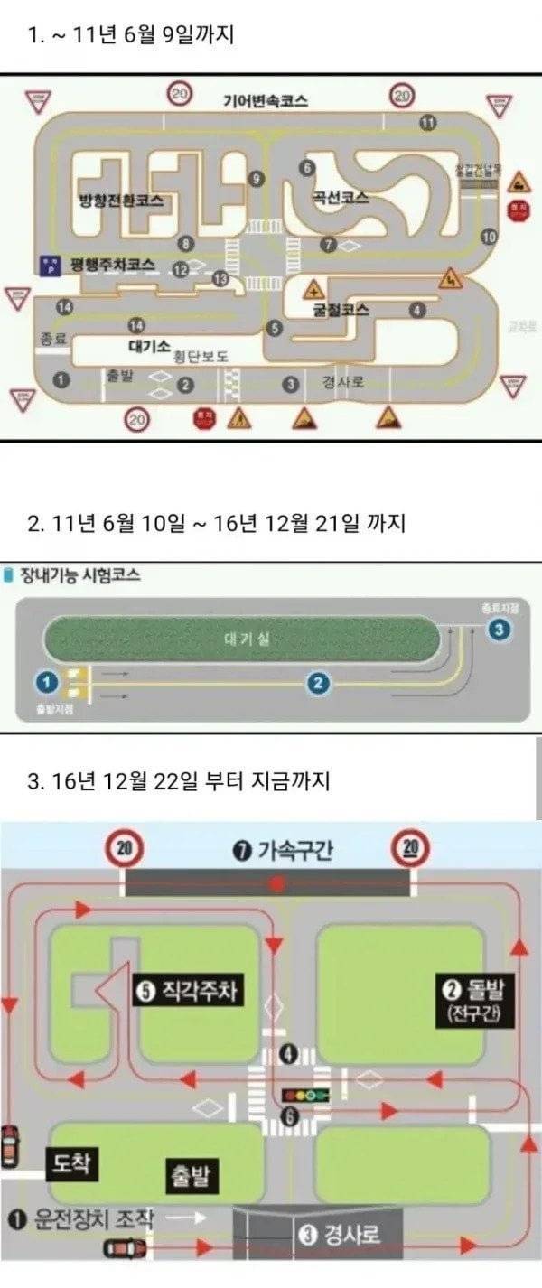 운전 면허 장내 기능 시험 변천사 에펨코리아