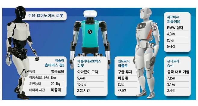 메타도 참전 판 커지는 휴머노이드 경쟁