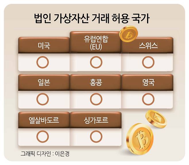스트래티지＜옛 마이크로스트래티지＞·테슬라처럼상장사 비트코인 운용전략 짠다 법인 가상화폐 투자 허용