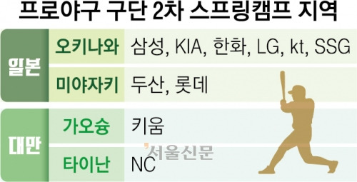 Kia 3번 타자로 김도영 비밀 특타 삼성 日타격 타짜 초빙