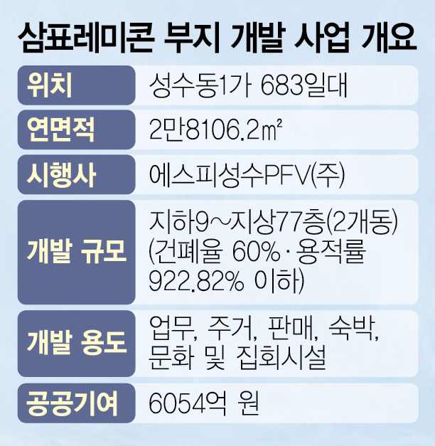 성수동 삼표레미콘 부지에 77층 랜드마크 들어선다