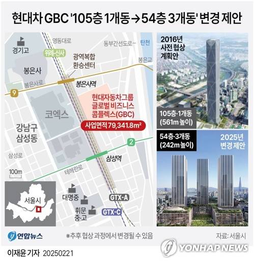 [그래픽] 현대차 GBC '105층 1개동→54층 3개동' 변경 제안