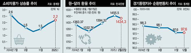 2월 금통위 금리인하 우세속도·폭 가늠할 소수의견 주목