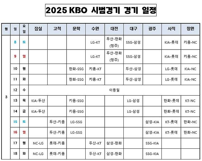 [오피셜] KBO, 2025 시범경기 일부 '오후 1시→6시' 개시 시간 변경 왜?