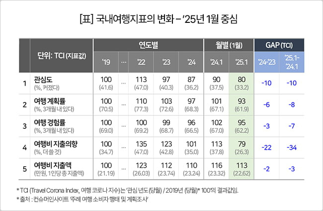 일본에 다 퍼준 꼴내수 살린다던 임시공휴일 처참한 결과