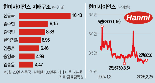 단독 한미사이언스 대표에 김재교 메리츠證 부사장···선진 지배구조 첫발 뗀다 시그널