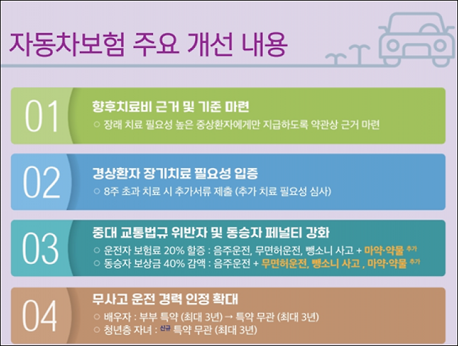 자동차보험 개선한다경상환자 향후치료비 금지하기로