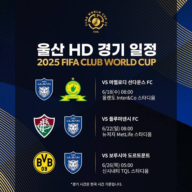 Fifa 클럽월드컵 총상금 ‘1조 4400억울산 Hd 등 32개 참가팀들에 배분 공식발표