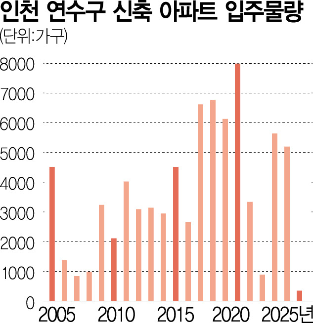 ‘인천의 강남 송도···전문가들이 제언하는 투자 방법은 집슐랭