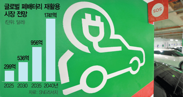 獨·佛·스페인에 K배터리 재활용 공장