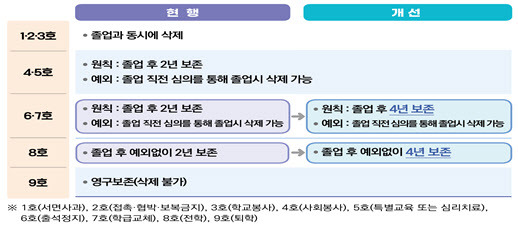 학폭 가해자 대입 불이익올해부터 의무 반영