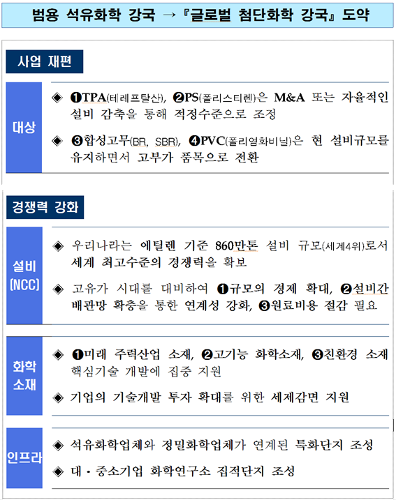 日은 10년 전 빅딜 끝냈는데韓은 ‘재탕삼탕 대책으로 제자리걸음만 화석화 기로에 선 석화中