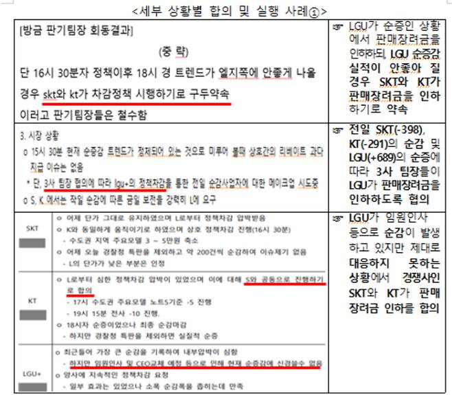 상황반 꾸려 7년여간 담합이통3사 과징금 1140억
