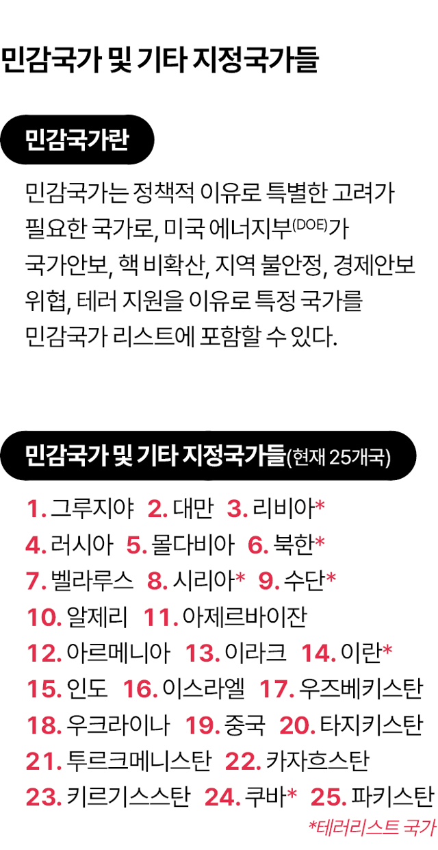 사설 ‘민감국가에 한국 추가한 미국 공식 발효 전 철회돼야