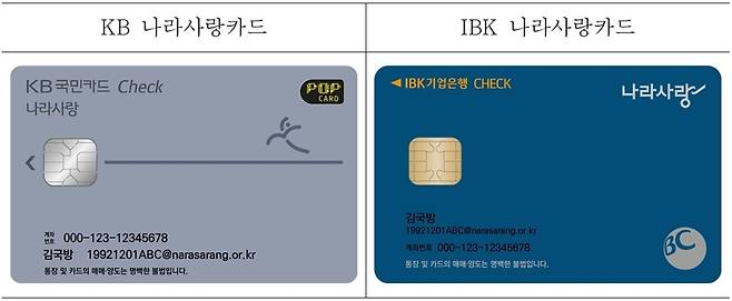 막 오른 '軍心 잡기'…신한·KB·IBK·우리, 출사표 던진다