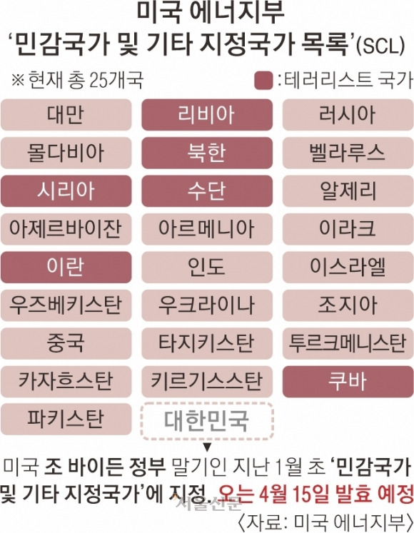 현실 된 외교 참사 美 ‘한국 민감국가 지정 두 달간 몰랐다
