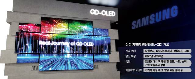 디스플레이 왕좌 지킬 초격차 기술···삼성전자 '차세대 QD' 띄운다