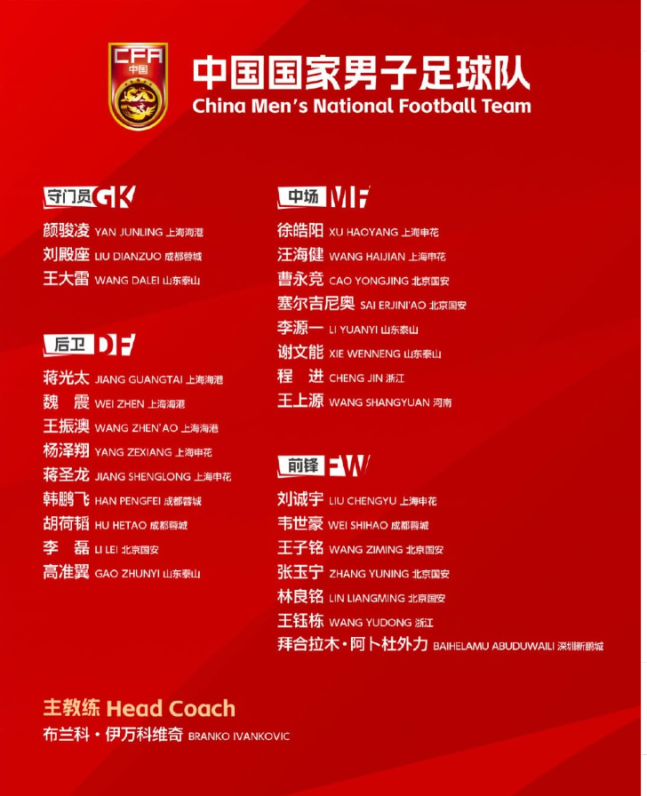 中 역대급 무리수 행보 수준 이하 7인 Out오로지 월드컵 올인 모드→브라질 귀화 선수 또 추가