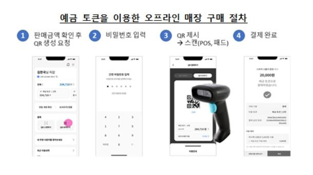 한은 디지털화폐 한강 네이버페이와 뭐가 다를까