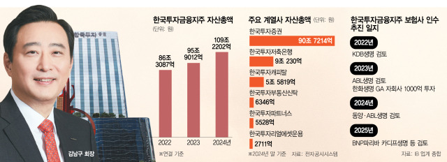 단독 김남구 한투회장 보험사 매물 보고 있다 시그널