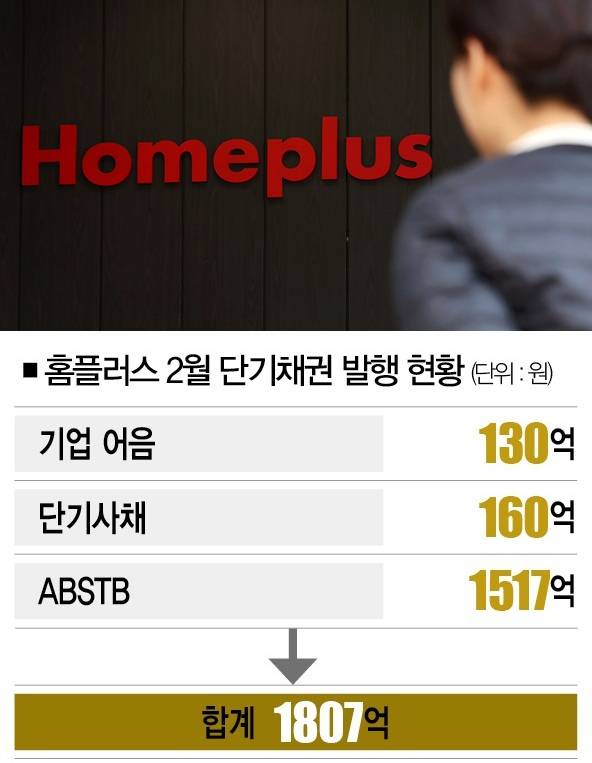 또 MBK파트너스 책임론…홈플러스 투자자 울린 전단채의 비밀 [경제용어사전]