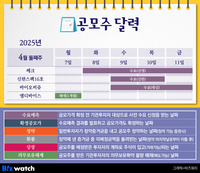 공모주달력 필러 주사 만드는 바이오비쥬 수요예측