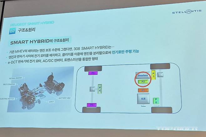 푸조 48V 하이브리드, HEV와 MHEV의 신개념 절충안 | 탑라이더