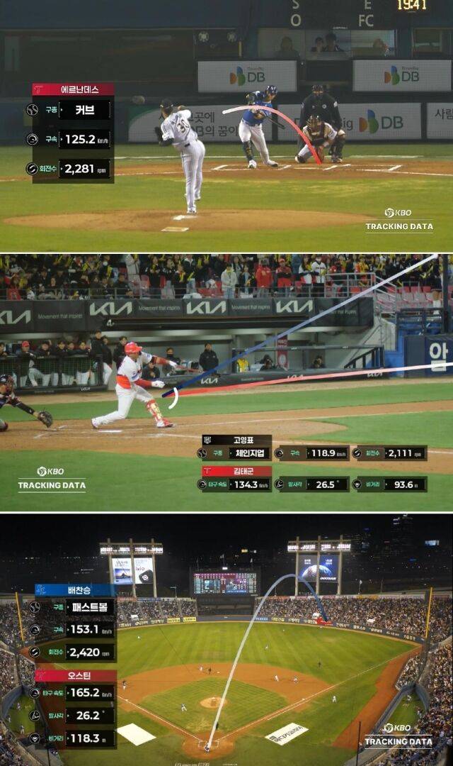 이제 실시간 구종-RPM 확인한다! KBO, 트래킹 데이터 기반 중계 시범운영