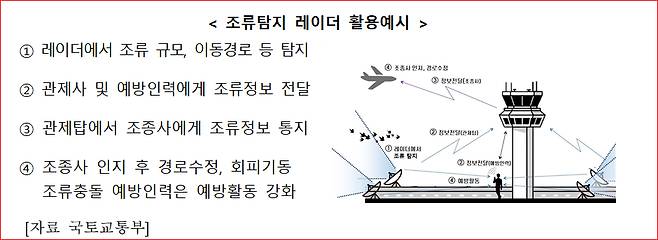 핵심 앙꼬 빠졌다제주항공 참사 넉달만에 나온 혁신안 논란