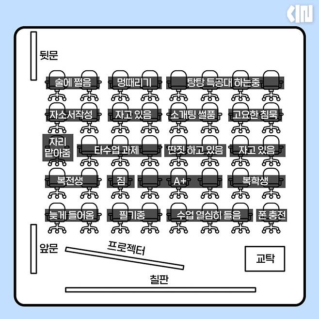재미로 보는 강의실 자리 배치도 슬기로운 대학생활