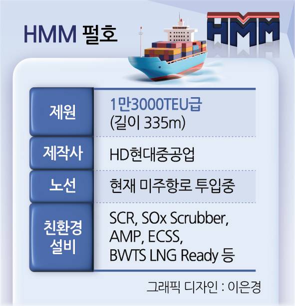 수출 최전선 지키는 ‘HMM 펄호’ 직접 타보니…해양대국의 꿈·2045 넷제로 친환경 포부까지 고스란히