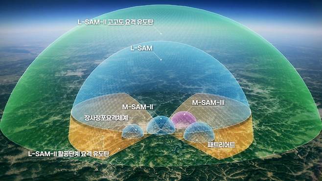 한국의 L-SAM II 범위 4배 증가! 핵미사일 막는 끝판왕 방공시스템 등장! | 군사돋보기