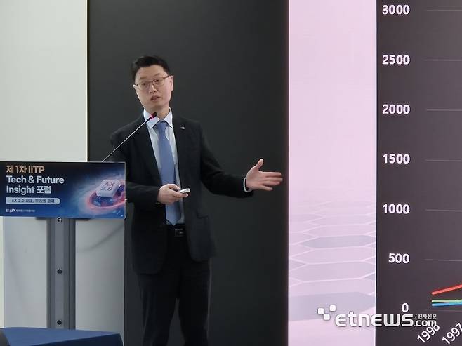 국가총력체계로 AI 기술·인재 확보 필요...IITP, 'AX 이니셔티브' 소개