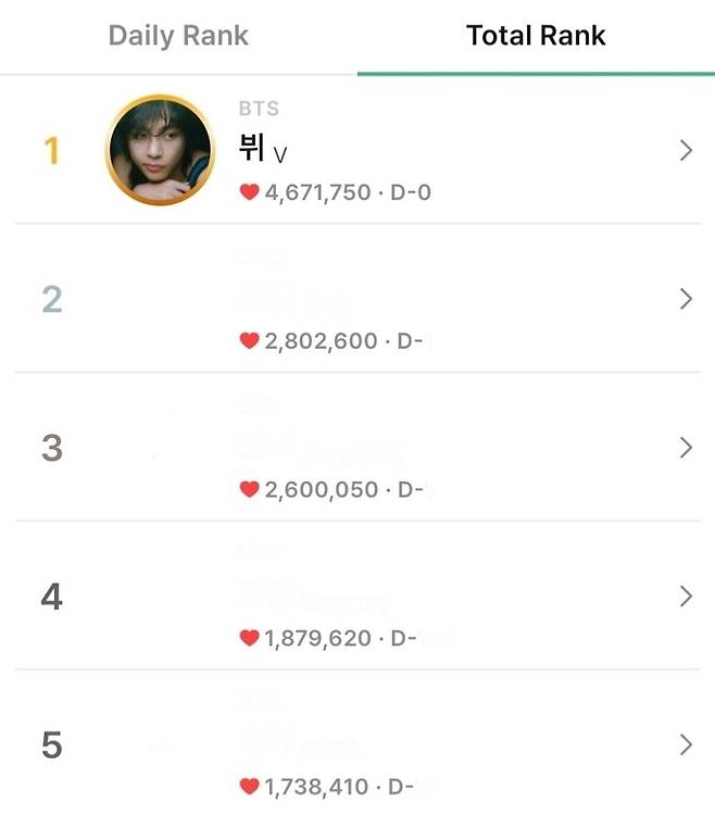 총 467만통, 하루 8500통…군돌이 최다 편지 주인공은 BTS 뷔 [★1줄컷]