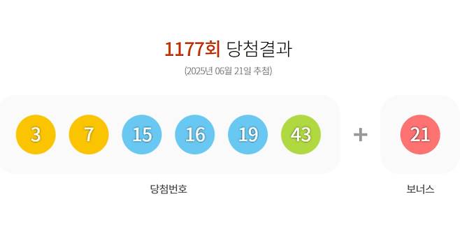로또 당첨번호 지역 1177회