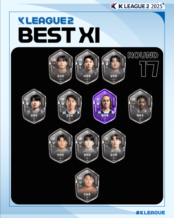 [오피셜] '1골 1도움' 강원 모재현, K리그1 20R MVP…K리그2는 천안 펠리페