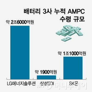 '벌써 4조원' AMPC를 지켜라…배터리 소재 '탈중국'은 필수