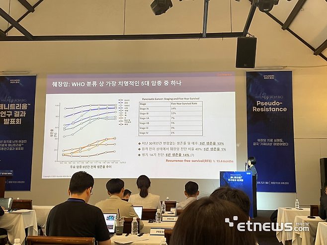 면역항암제 병용으로 치료 효과 극대화”현대adm 가짜내성 치료제 페니트리움 임상 결과 공개