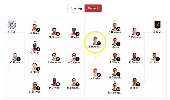LAFC 손흥민, MLS 데뷔…시카고전서 PK 얻어내며 맹활약